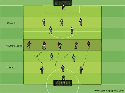 Tag Overzicht Voetbaltrainingen Voetbaltrainingen