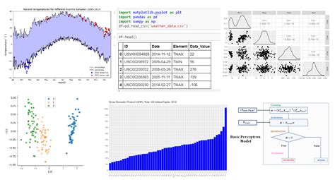 choose the right featured image for your data science articles by benjamin obi tayo ph d