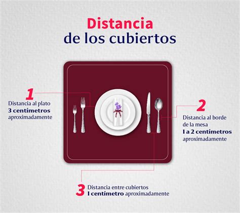 un acreedor Incompatible Taxi reglas de protocolo en la mesa Currículum