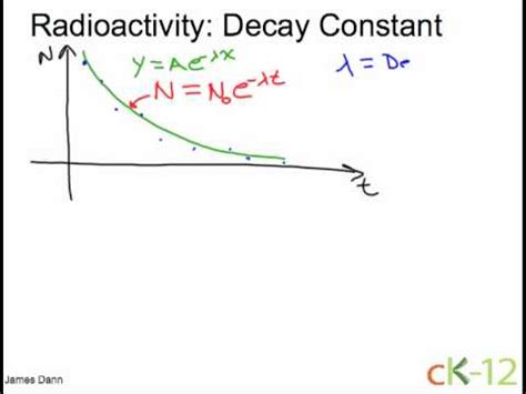Radioacitivity Decay Constant Youtube