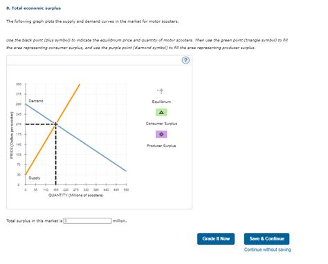 Solved 8 Total Economic Surplus The Following Graph Plots Chegg