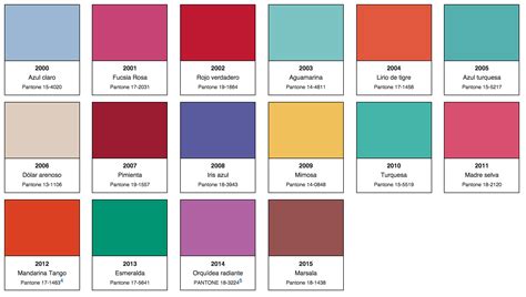 Pantone cuestión de color blogartesvisuales