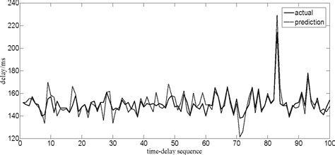 algorithms free full text networked control system time delay compensation based on time