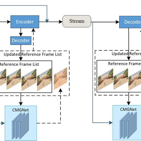 overview of the proposed optimization compression pipeline download scientific diagram