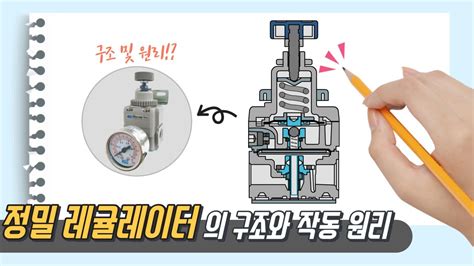 정밀 레귤레이터 구조와 작동 원리 쉽게 이해하기 애니메이션 YouTube
