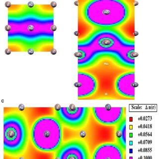 Electron Charge Density Distribution In Various Crystal Planes A