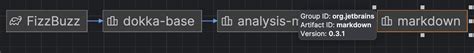 Gradle Dependencies Intellij Idea Documentation