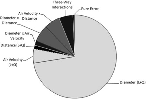 decomposition of the sum of squares analysis of variance of the mass download scientific