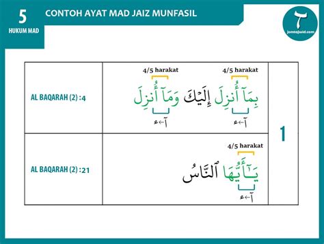 Detail Contoh Mad Wajib Muttasil Dalam Al Quran Koleksi Nomer 10