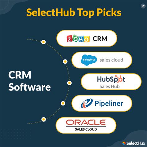 Crm Comparison Chart Matrix For Crm Software In