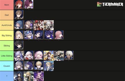 I Dont Experience Sexual Attraction So I Cant Make A Waifu Husbando