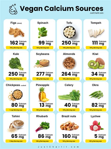 Vegan Calcium Sources Chart Top Plant Based Options