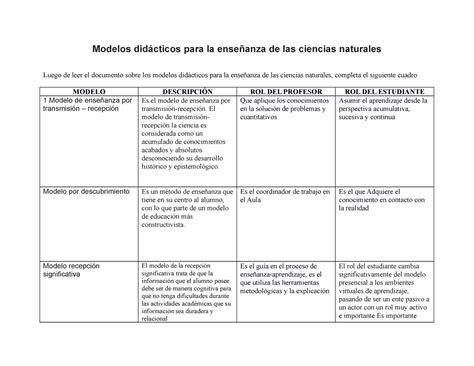 Actividad Modelos PARA LA Enseñanza DE LAS Ciencias Naturales Modelos