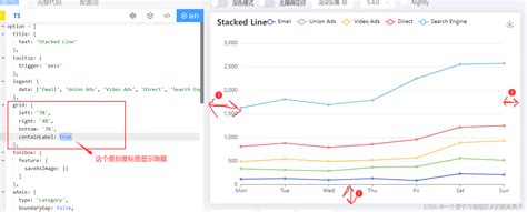 03 echarts 相关配置项 csdn博客