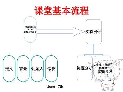 比较优势理论在现实生活中的应用 文档之家