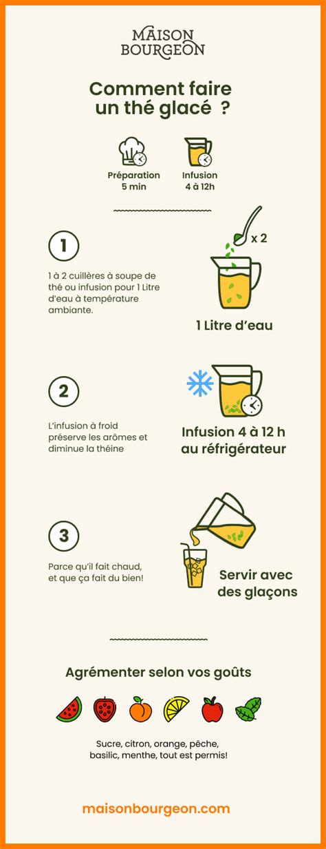 Recette Du Thé Glacé Maison Ventana Blog