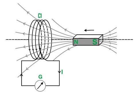 Faraday S Law And Lenz S Law Of Electromagnetic Induction GeeksforGeeks