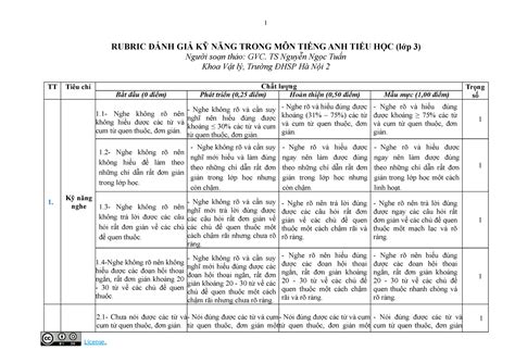Rubric mẫu Đánh giá các kỹ năng trong môn Tiếng Anh Lớp 3 1