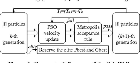 figure 1 from an adaptive particle swarm algorithm for unconstrained global optimization of