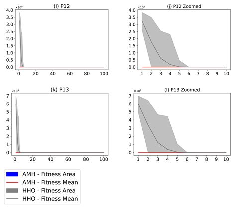 entropy free full text automh automatically create evolutionary