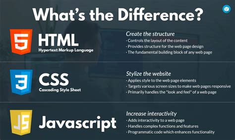 Advantages And Disadvantages Of Html Explained For Beginners