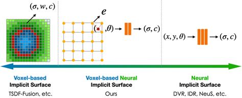 demonstration of difference between traditional voxel based implicit download scientific