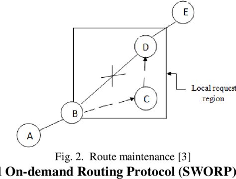 figure 2 from reactive routing protocols in mobile ad hoc networks a survey semantic scholar