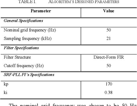 table i from design and test of a srf pll based algorithm for positive sequence synchrophasor