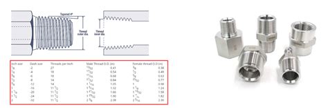 What S The Difference Between BSP And NPT Thread QC Hydraulics