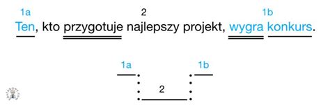 Zdania złożone podrzędnie przykłady z wykresami rodzaje