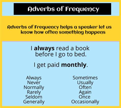 Adverbs Of Frequency Javatpoint