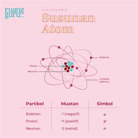 Pengertian Atom Molekul Ion Apa Sih Perbedaannya Fisika Kelas 9