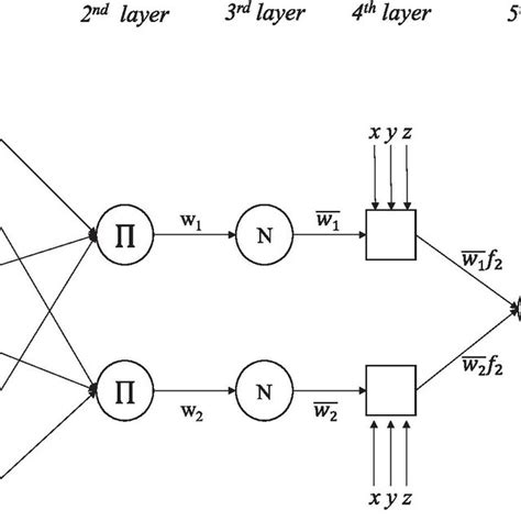 schematic structure of a least square support vector machine model download scientific diagram