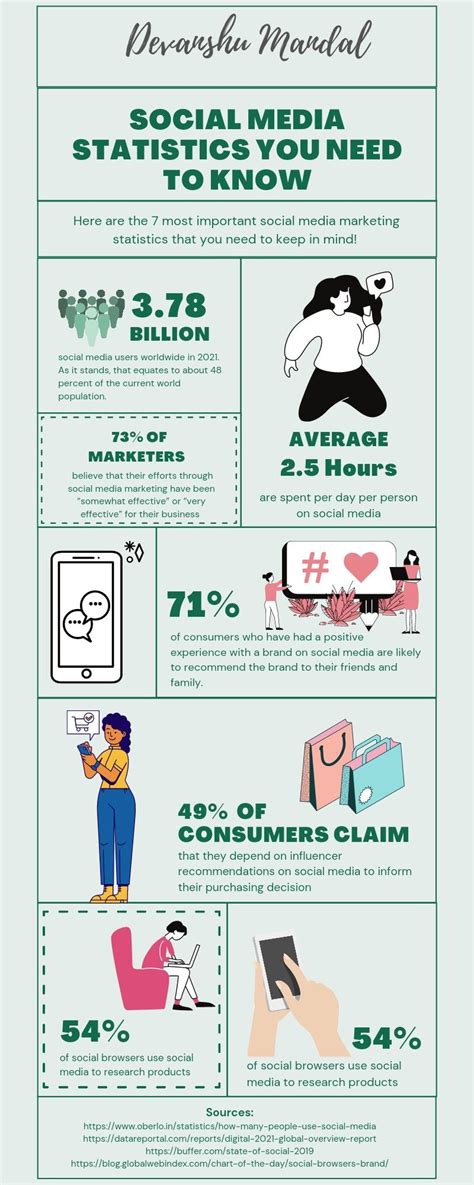 Social Media Statistics You Need To Know In Social Media