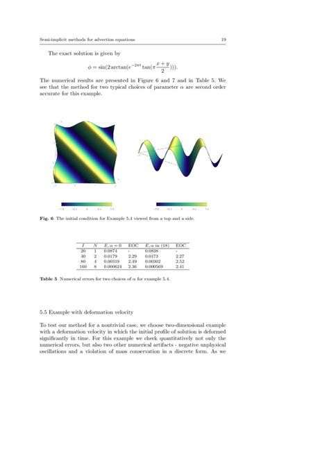 semi implicit methods for advection equations with explicit forms of numerical solution deepai