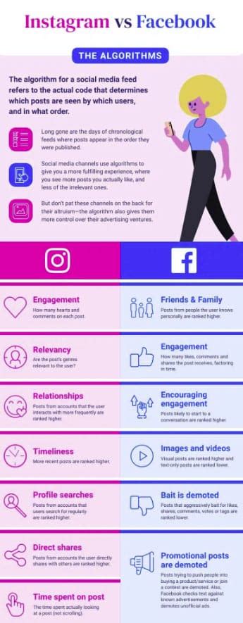 Infographic Layout Cheat Sheet Plus Templates You Can Edit 2024