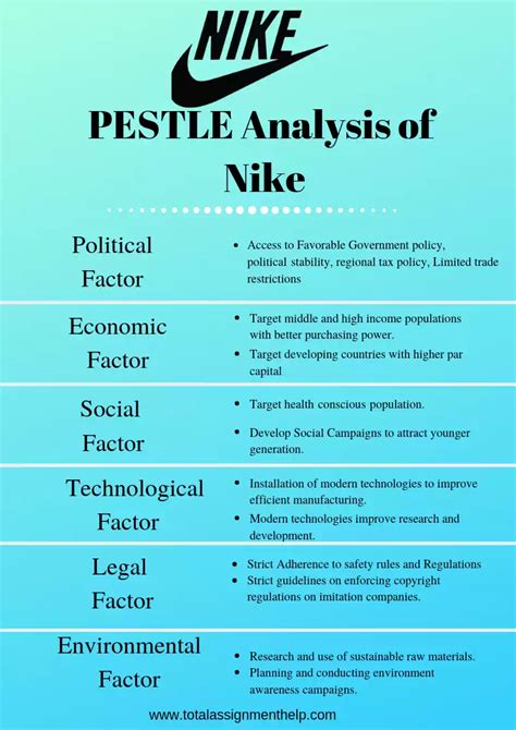 5 Best Examples Of Pestle Analysis Total Assignment Help