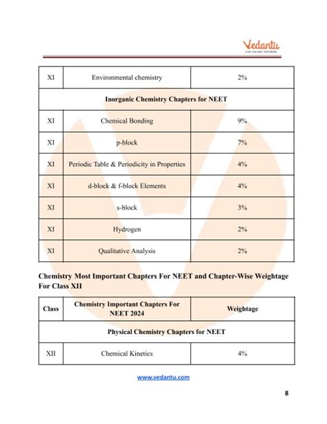 Neet 2024 Important Chapters Dawn Mollee