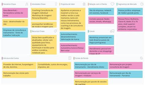 Sebrae Canvas Negócios inovadores Modelos de negócios Planejamento