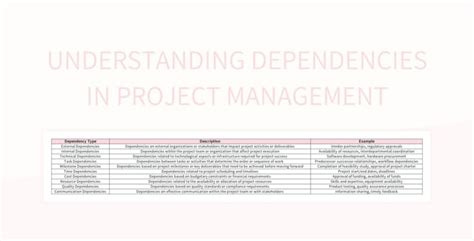 Understanding Dependencies In Project Management Excel Template And