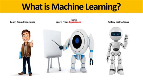 Machine Learning What Is Machine Learning Youtube
