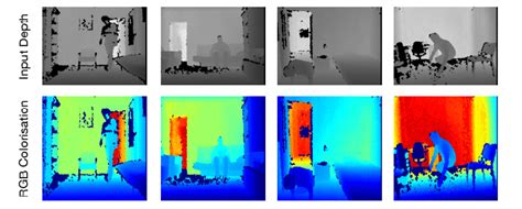 example depth preprocessing and encoding results using rgb download scientific diagram