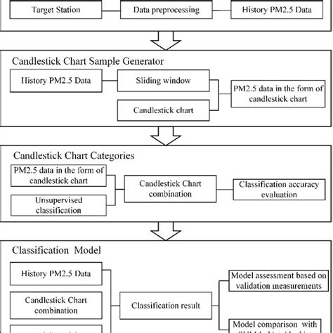 the confusion matrix using maximum likelihood classification fig 4 10 download scientific