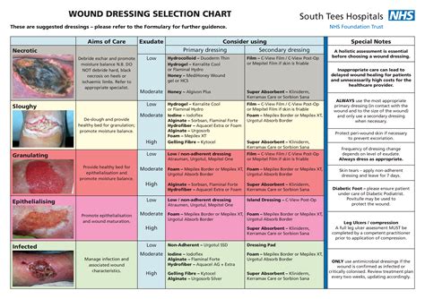 Types Of Dressings For Wounds Darcie Friedman