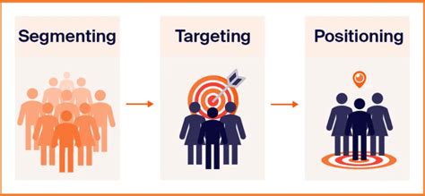 Chiến lược STP là gì Vai trò của STP trong Marketing là gì