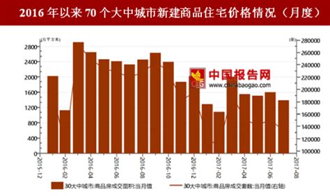 2018 2023年中国房地产产业分析与发展前景预测报告 中国报告网