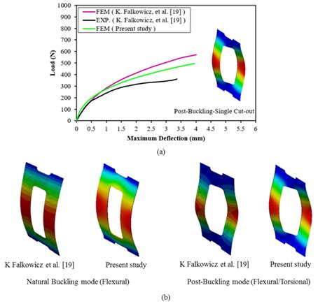 numerical buckling analysis of carbon fibre epoxy composite plates with different cutouts number