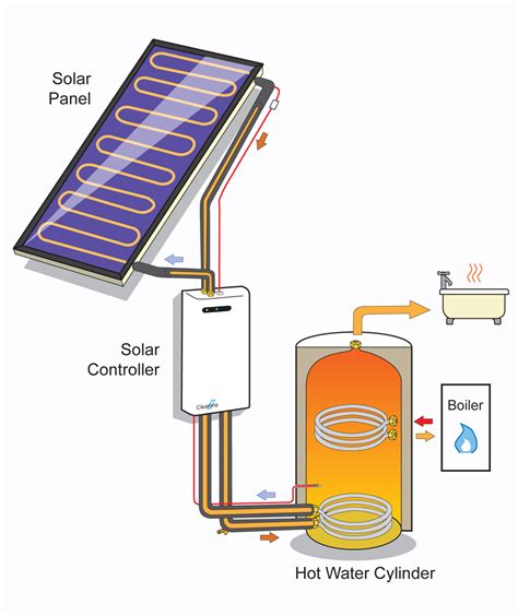 Solar Panel Loop P Id Diagram Solar Panel Diagrams