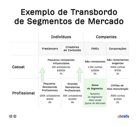 Como Criar uma Estratégia de Marketing em 5 Passos Exemplos