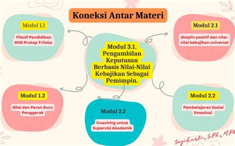 Tugas A Koneksi Antarmateri Modul Pengambilan Keputusan